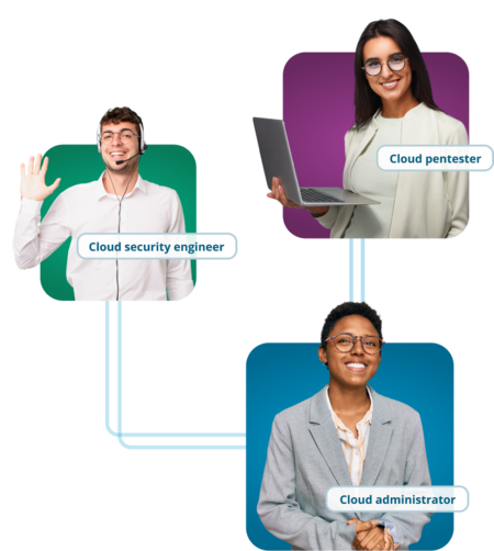 Certified Cloud Penetration Tester (CCPT) Certification Hub | Infosec